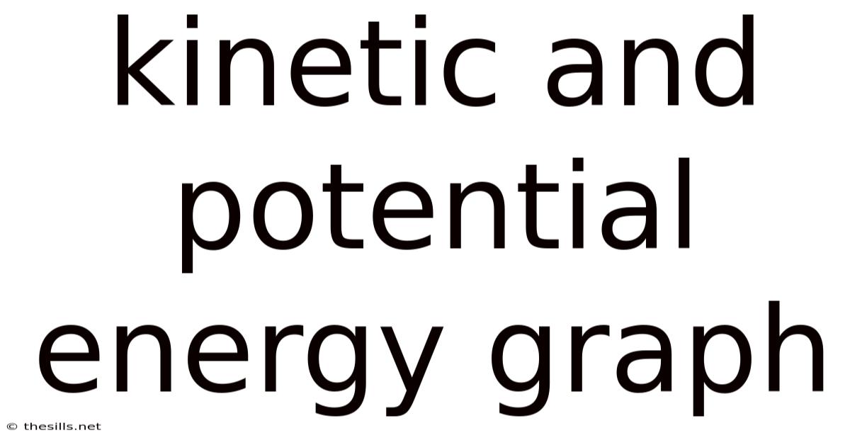 Kinetic And Potential Energy Graph